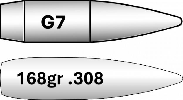 Standard Drag Models and Ballistic Coefficients | David Bookstaber